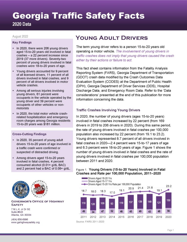 Young Drivers – Home | Georgia Governor's Office of Highway Safety