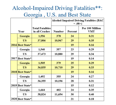 Impaired Driving – Home | Georgia Governor's Office of Highway Safety