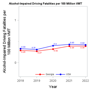 Traffic Data – Home | Georgia Governor's Office of Highway Safety