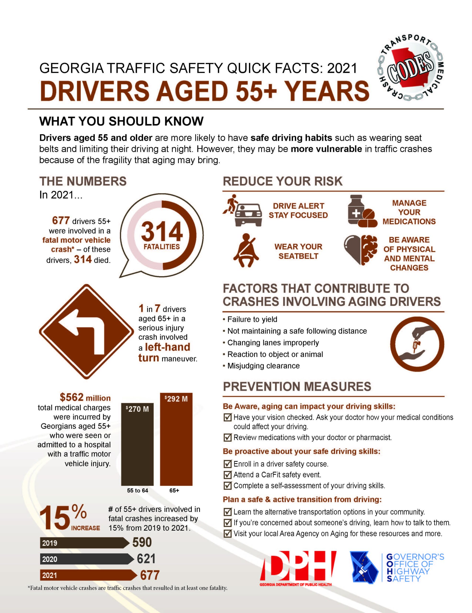GTSF Quick Facts – Home | Georgia Governor's Office of Highway Safety