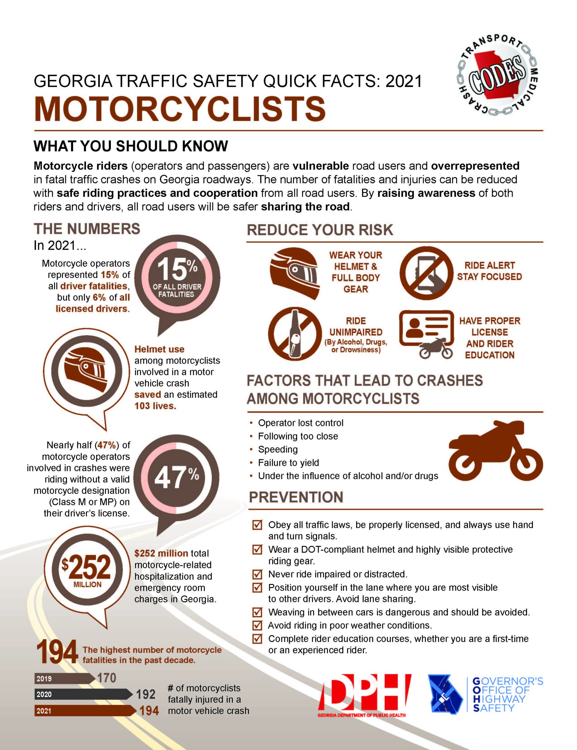 GTSF Quick Facts – Home | Georgia Governor's Office of Highway Safety