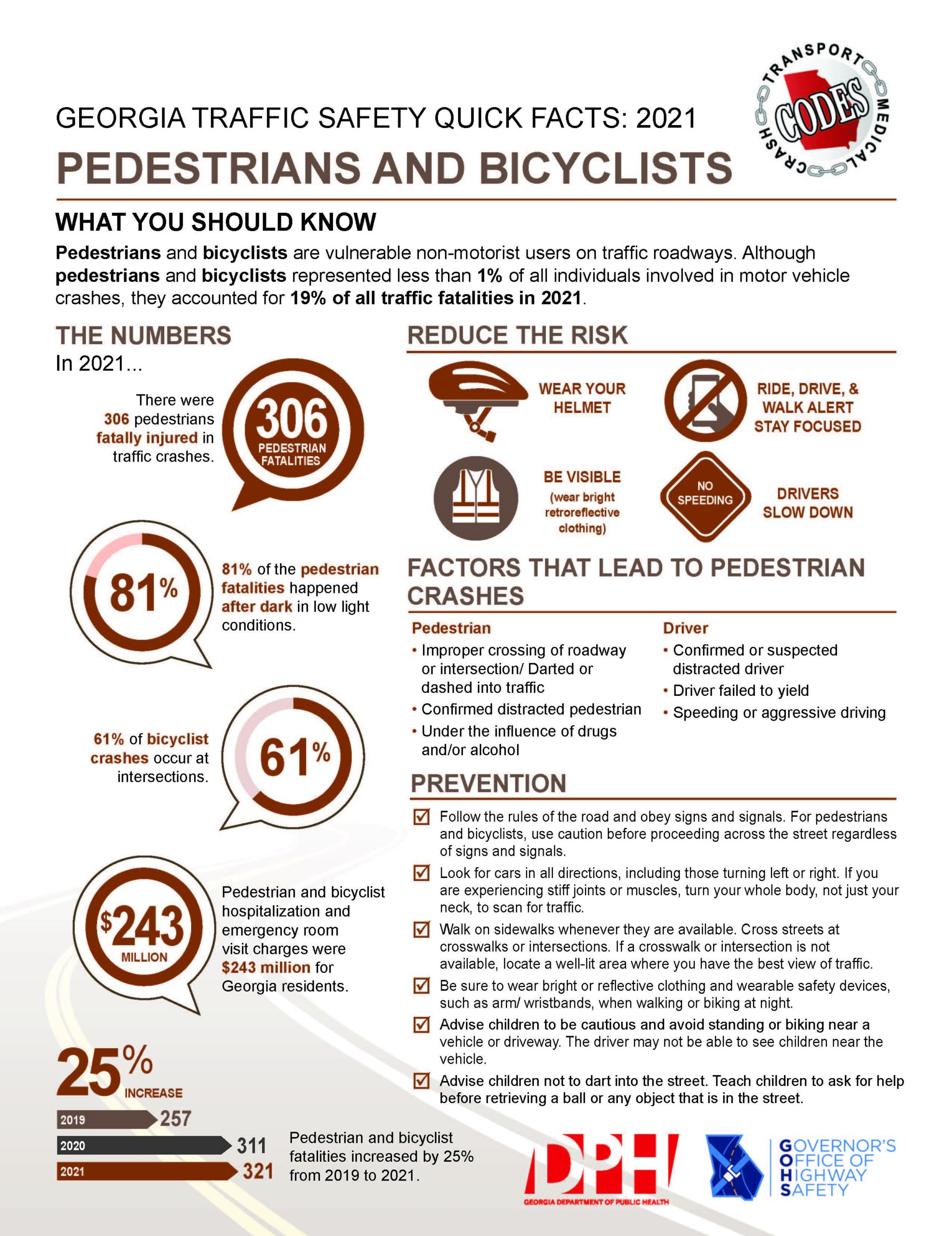 GTSF Quick Facts – Home | Georgia Governor's Office of Highway Safety