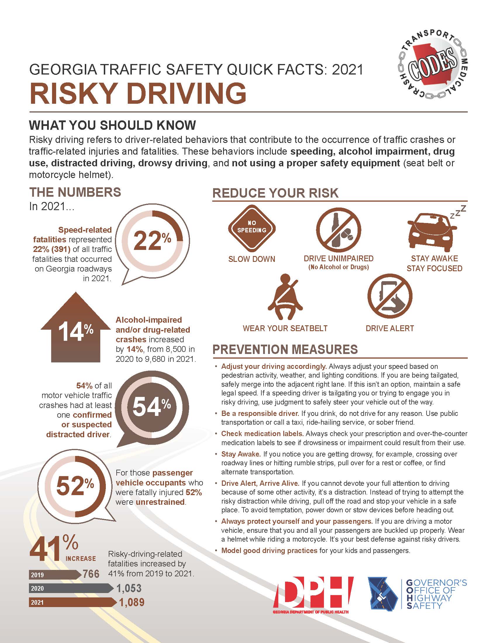 GTSF Quick Facts – Home | Georgia Governor's Office of Highway Safety