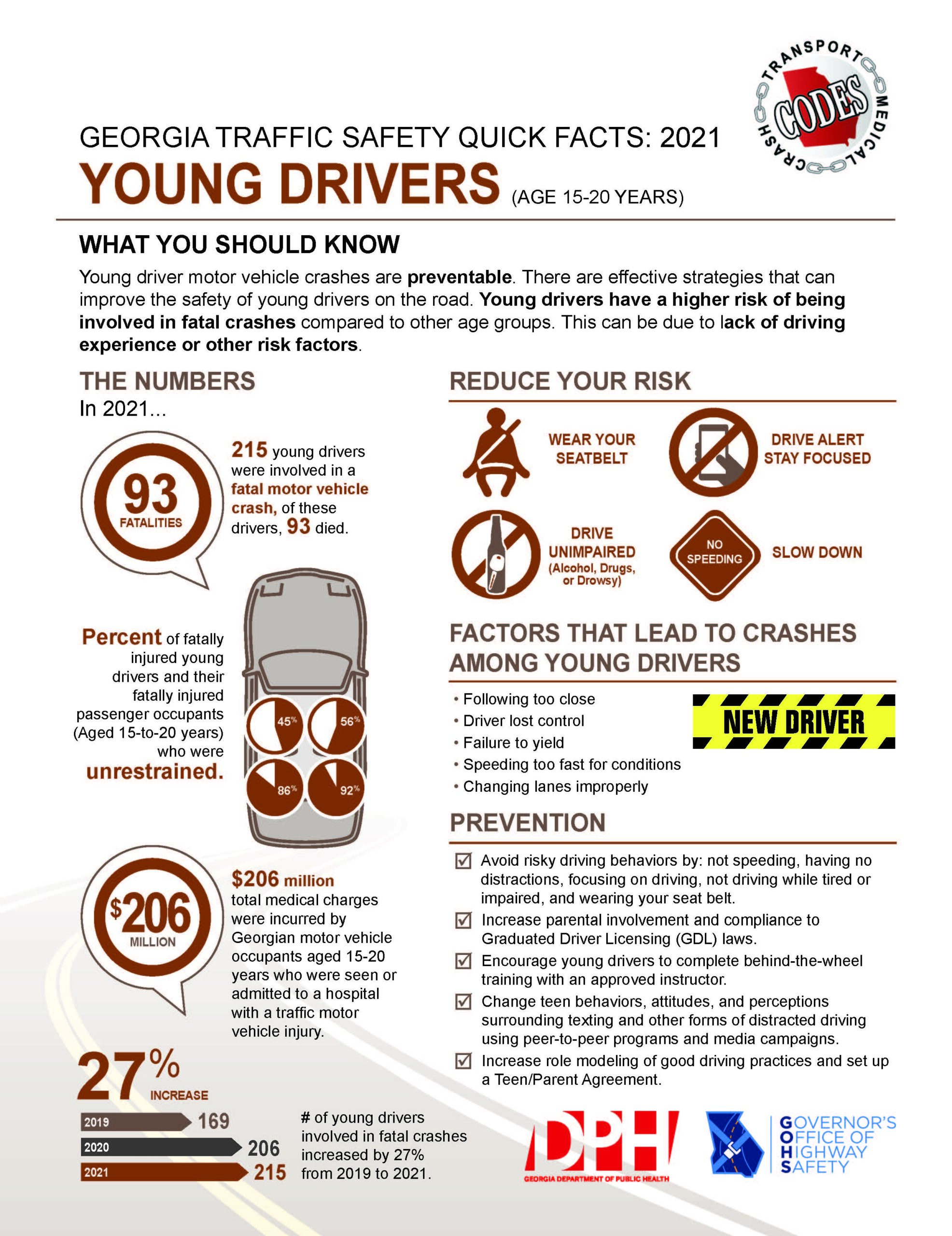 GTSF Quick Facts – Home | Georgia Governor's Office of Highway Safety
