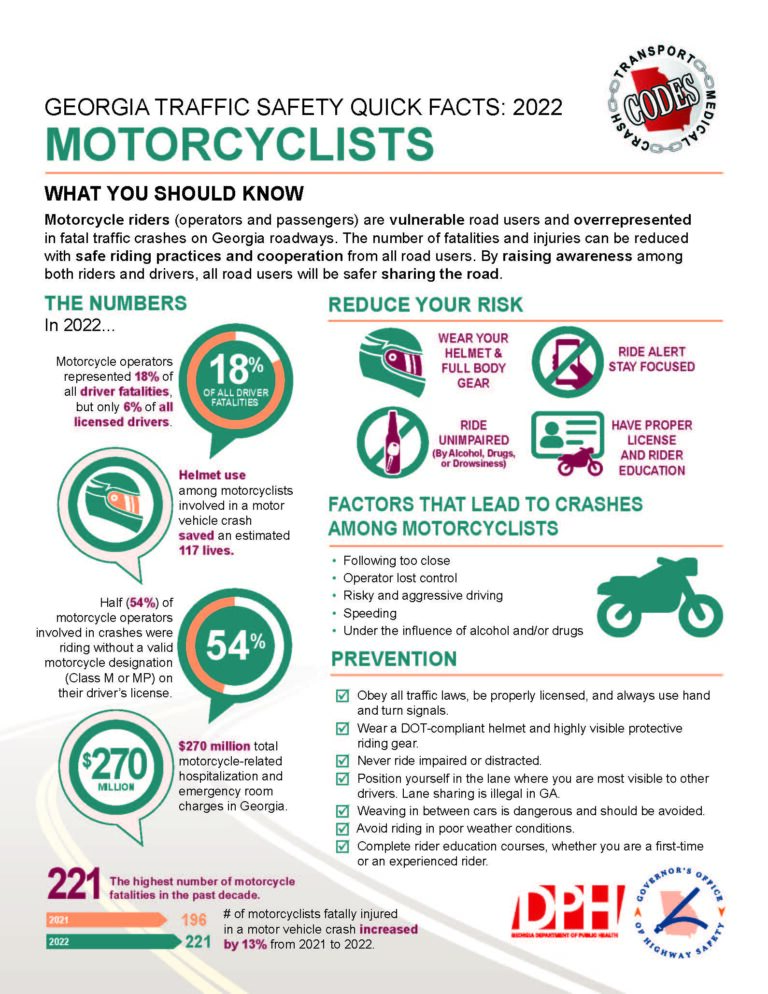 GTSF Quick Facts – Home | Georgia Governor's Office of Highway Safety
