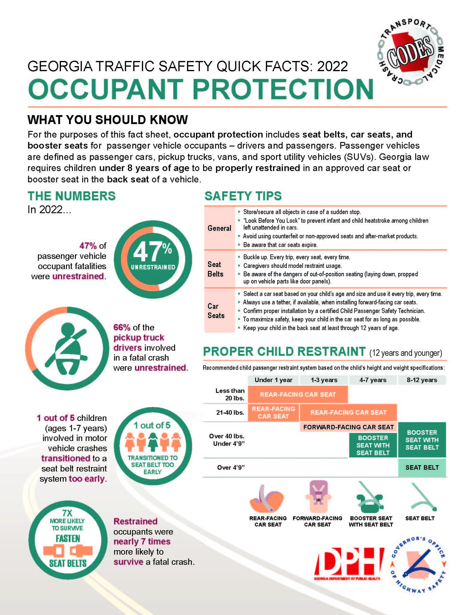 GTSF Quick Facts – Home | Georgia Governor's Office of Highway Safety