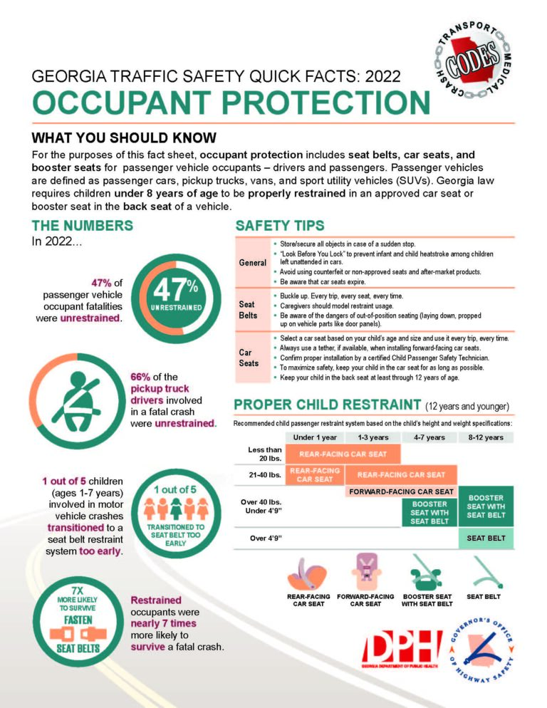 GTSF Quick Facts – Home | Georgia Governor's Office of Highway Safety