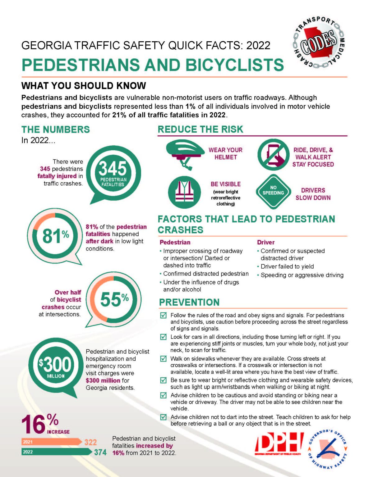 GTSF Quick Facts – Home | Georgia Governor's Office of Highway Safety