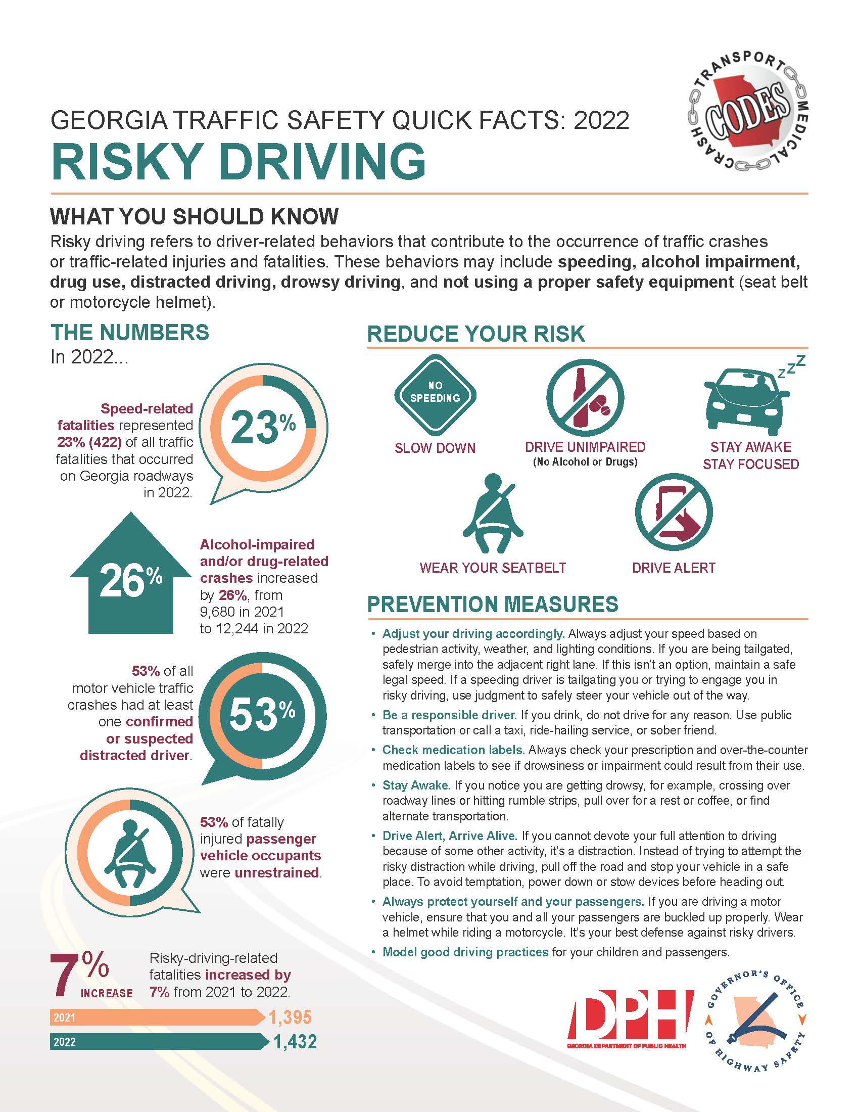 GTSF Quick Facts – Home | Georgia Governor's Office of Highway Safety