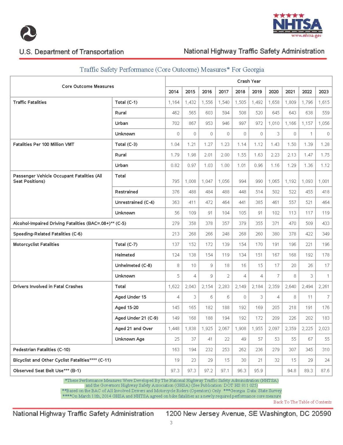 Traffic Data – Home | Georgia Governor's Office of Highway Safety