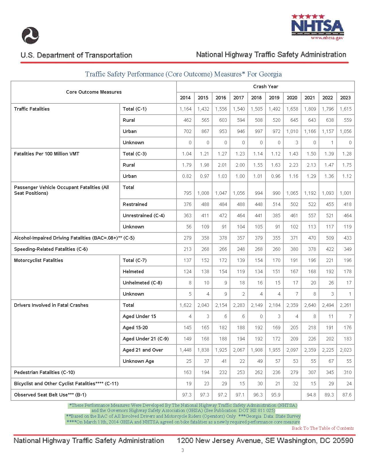 Traffic Data – Home | Georgia Governor's Office of Highway Safety